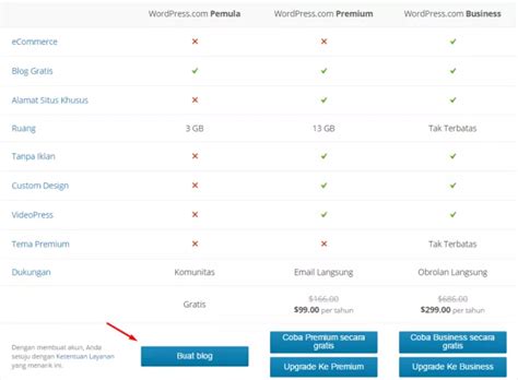 adam baihaqi cara membuat website menggunakan wordpress secara gratis