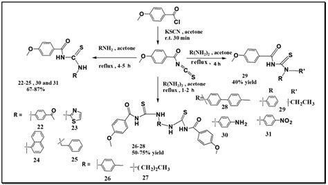 Biological Applications Of Thiourea Derivatives Detailed Review