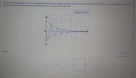 Solved Examine The Following Graph Of A Functon Modeling