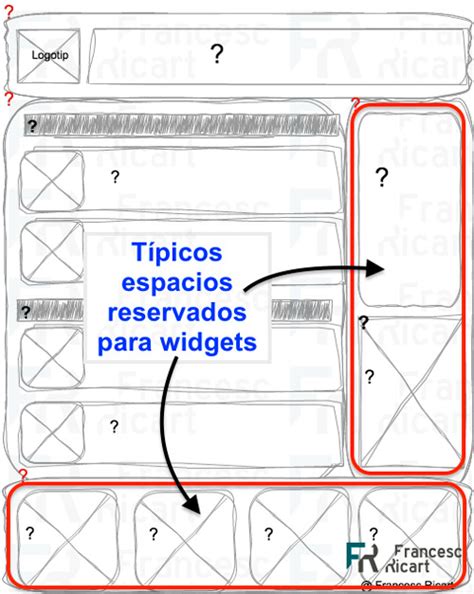 Como Guardar Eliminar Y Configurar Los Widgets De Wordpress Francesc Ricart