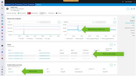 Dynatrace Getting Startedhow To Diagnosticshow To Analyze K8smd At