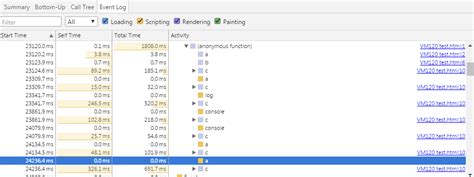 Javascript How To Interpret Chromes Js Profiling Timeline Stack
