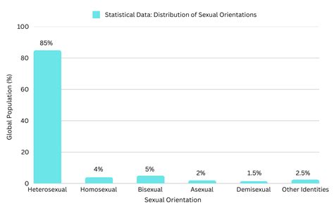 Demisexuality Explained Meaning Signs And Differences