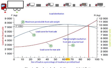 Figure From A Genetic Algorithm To Optimize Cargo Stability In Container Transportation