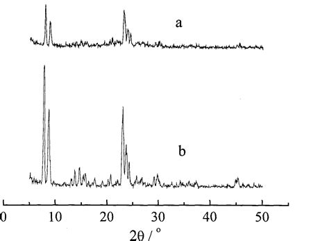 Preparation Of Toluene Shape Selective Disproportionation Without