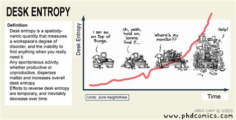 Phd Comics Desk Entropy