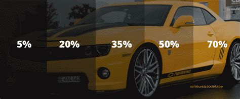 4 Different Types Of Window Tint Do You Know Which Is Best
