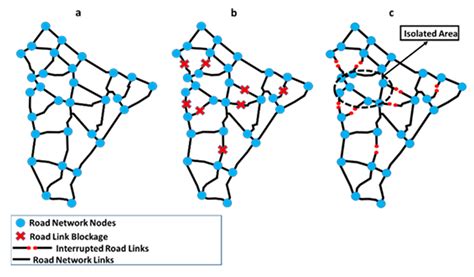 Sustainability Free Full Text An Integrated Framework For The Quantification Of Road Network