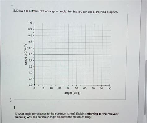 Solved L 5 Draw A Qualitative Plot Of Range Vs Angle For