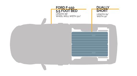 Ford F 150 And F 250 Dually Mattress Size Guide Truck Bed Camping Hest