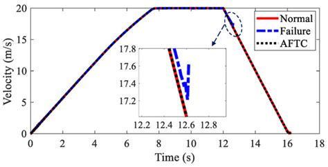 Sensors Free Full Text Nonlinear Predictive Motion Control For Autonomous Mobile Robots
