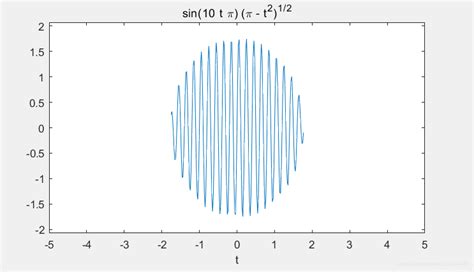 心形函数表达式及合成思路 Csdn博客