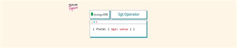 gt greater than operator in mongodb scaler topics