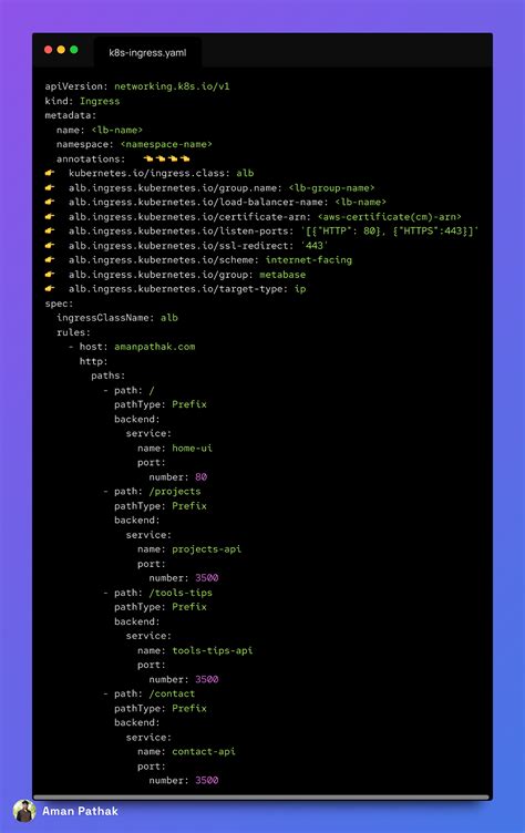 Kubernetes Tip For Today 9️⃣ Hi All Hope You Are Doing Well This By Aman Pathak Devops