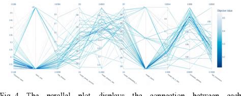 Figure 4 From A Graph Neural Network Model Enables Accurate Prediction Of Anaplastic Lymphoma