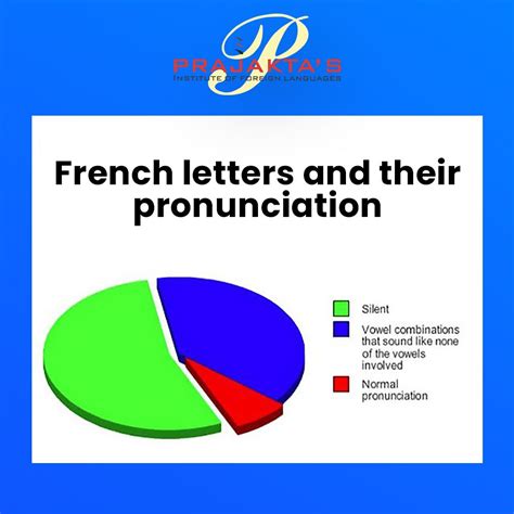 Sameer Damle On Linkedin Languageschool Languagelearning English Languages Language