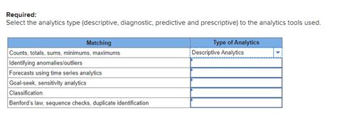 Solved Required Select The Analytics Type Descriptive