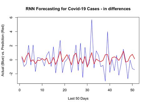 Chapter Recurrent Neural Networks Toolbox For Social Scientists And Policy Analysts