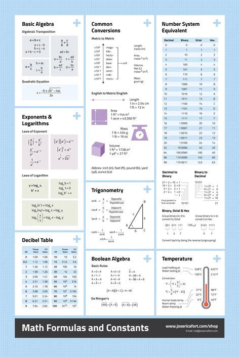 Normal Distribution Maths Numeracy Educational School Posters