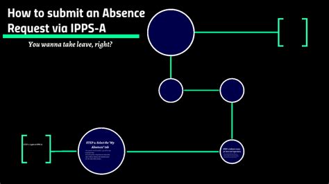 Submitting Leave Through Ipps A By Antonio Jones On Prezi