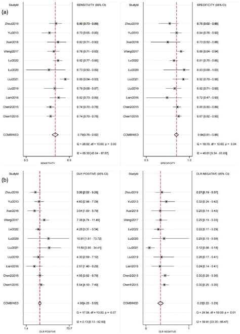 Figure 4 From The Value Of Folate Receptor Positive Circulating Tumour Cells As A Diagnostic