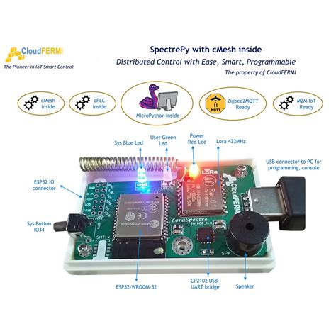 thiết bị iot spectrepy cmesh micropython esp32 mqtt zigbee2mqtt cho