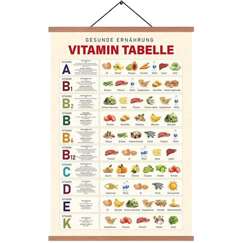Kitchen Food Chart Healthy Food Informative Nutrition Poster Chart Guide Practical Food