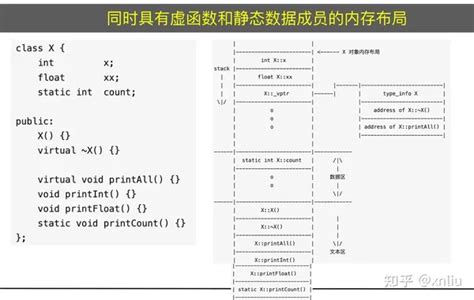 c 知识体系总结：语言核心与代码工程 知乎