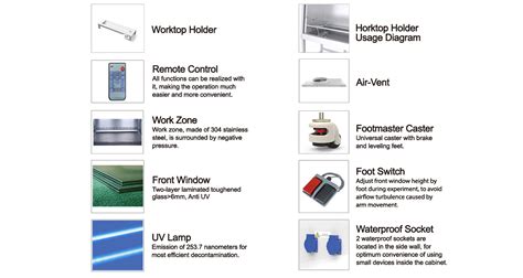 Supply Pro Series Class Ll A2 Biological Safety Cabinet Bsc 1100iia2 Pro Bsc 1300iia2 Pro Bsc