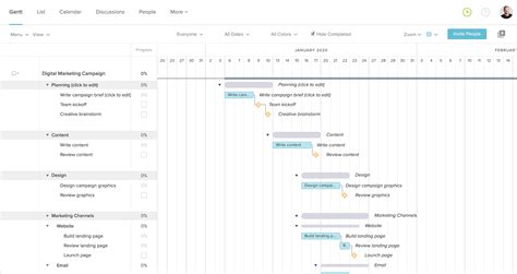 Digital Marketing Campaign Template And Sample Teamgantt