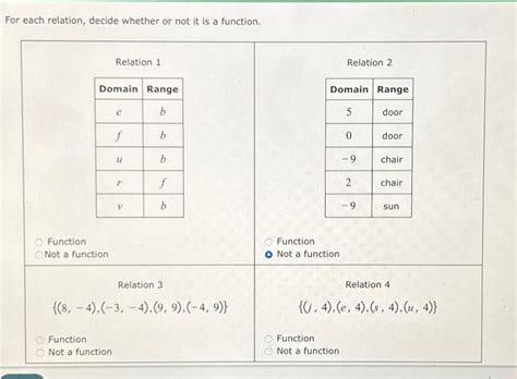 Solved For Each Relation Decide Whether Or Not It Is A