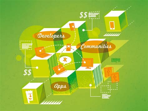 Developercommunities Est