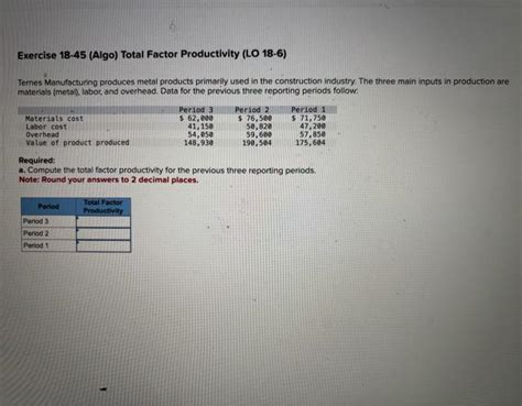 solved exercise 18 45 algo total factor productivity lo