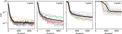 Figure 2 From Sample Efficient Verification Of Continuously