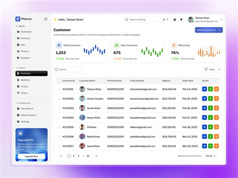 Pharmacy Customer Dashboard By Anuwar Hossen On Dribbble