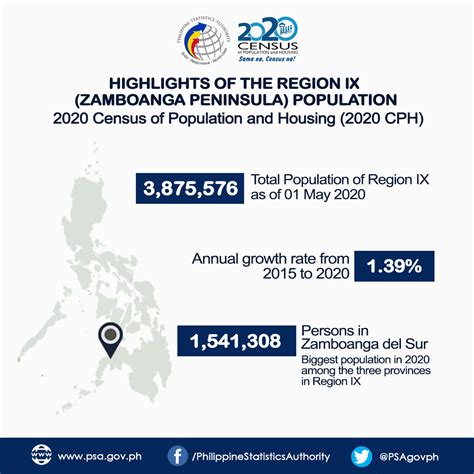 Highlights Of The Region Philippine Statistics Authority Facebook