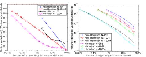 3 On The Left We Have Spectrum σ I 1 √ I The Right Plot Shows The