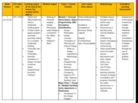 Solution Ardesign 3 Module 1 Space Programming Concept Sheet Basics