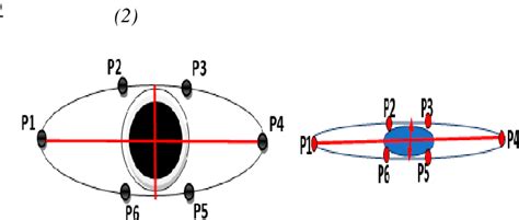 Figure 2 From Driver Drowsy And Yawn System Alert Using Deep Cascade