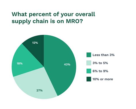 What Is Mro Inventory Worktrek