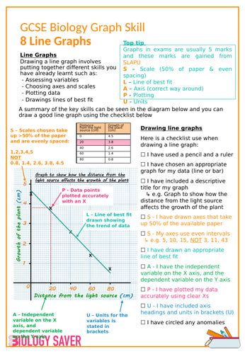 Gcse Biology Graph Skill 8 Line Graphs Teaching Resources
