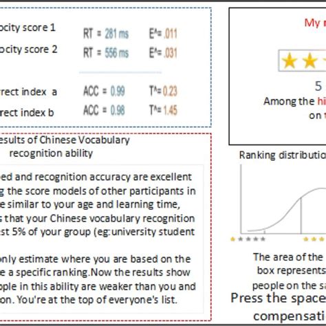 Experiment 2 Sample Operation Interface Download Scientific Diagram