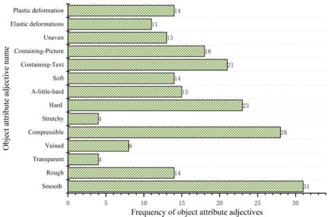 visual tactile fusion object classification method based on adaptive feature weighting peng