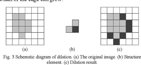 Figure 1 From A Sea Sky Line Detection Method Based On Threshold Segmentation And Edge