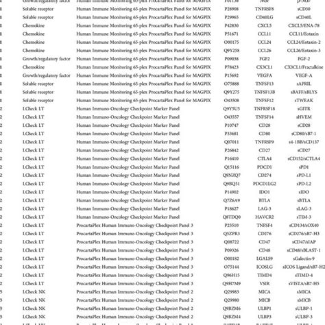 Mrmr Analysis Mbl Hi Vs Cll Stages A Distribution And