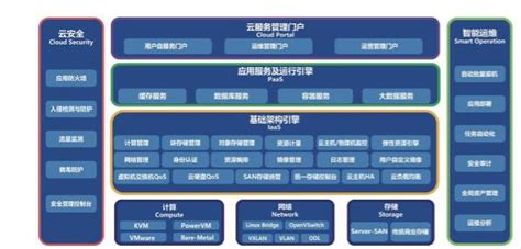 Openstack开源精神 让企业做到真正自主可控 阿里云开发者社区 Openstack开源精神 让企业做到真正自主可控 阿里云开发者社区