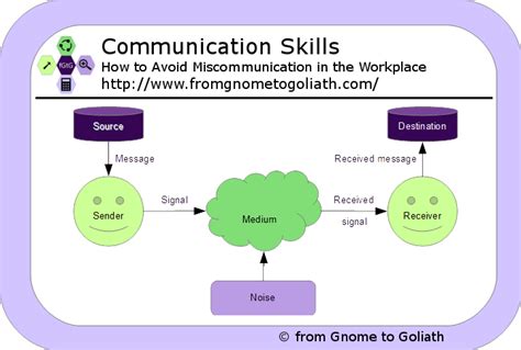 Free Communication Theory Download Free Communication Theory Png
