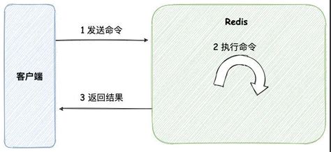 想在生产搞事情那试试这些 Redis 命令 redis命令使用