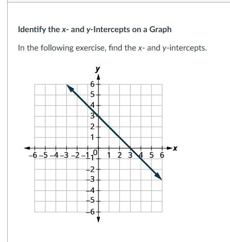 Solved Identify The X And Y Intercepts On A Graph In The Chegg