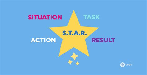 Common Behavioural Interview Questions And Answers SEEK